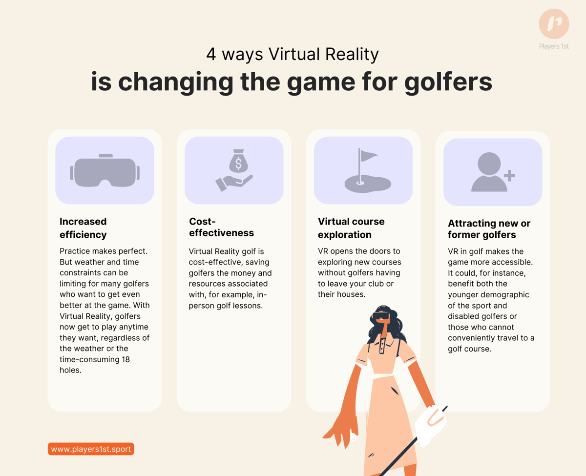 Virtual Reality opens digital doors for golfers to explore