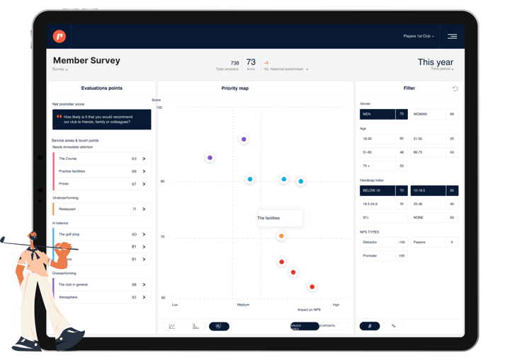 Players 1st | The best Customer Experience Management solution in golf